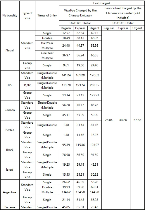 China Student Visa (X1 & X2): Differences and Application Guide – Apply ...