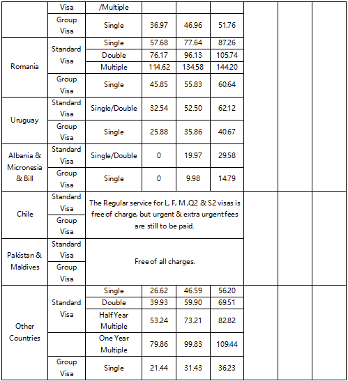 China Student Visa (X1 & X2): Differences and Application Guide – Apply ...