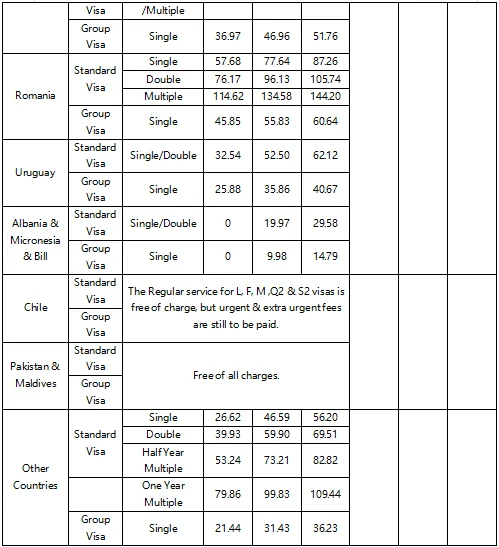 China Student Visa (X1 & X2): Differences and Application Guide – Apply ...