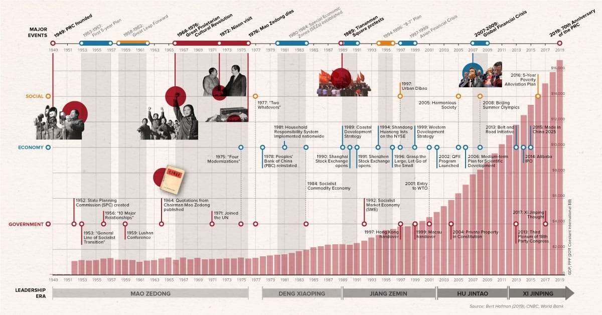 China's Employment Environment – Apply For China