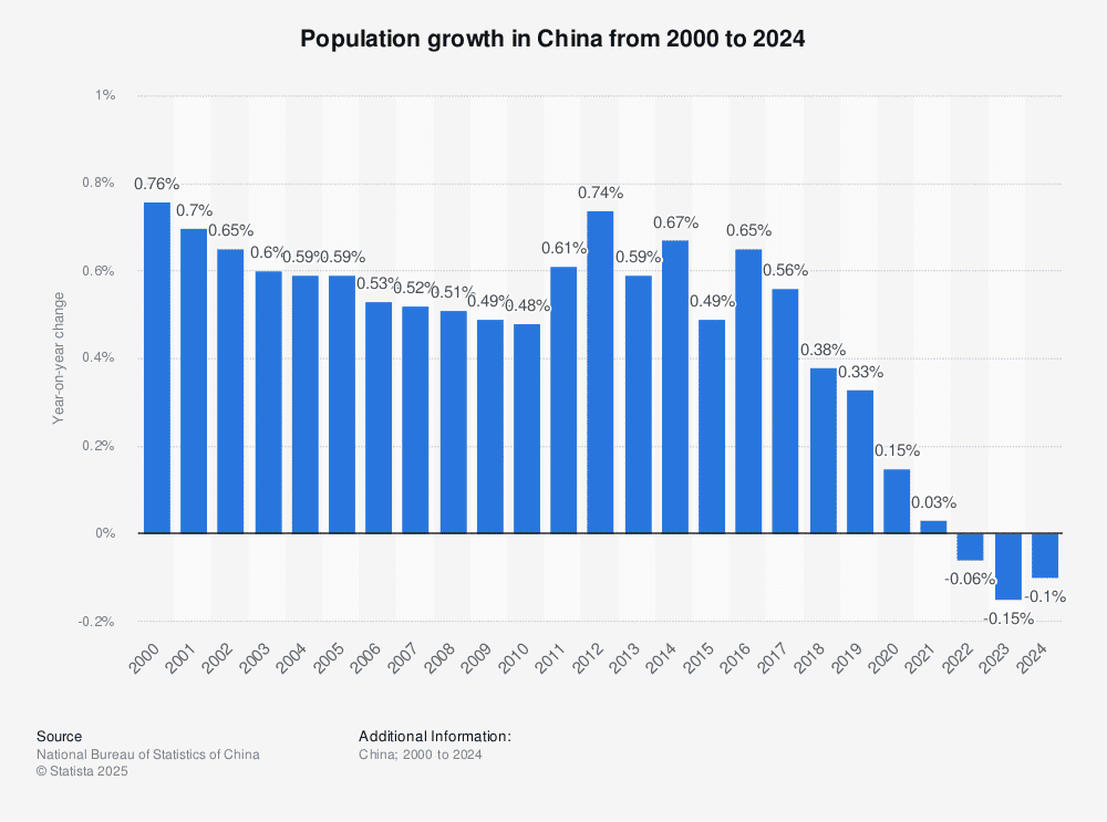 China's Employment Environment – Apply For China