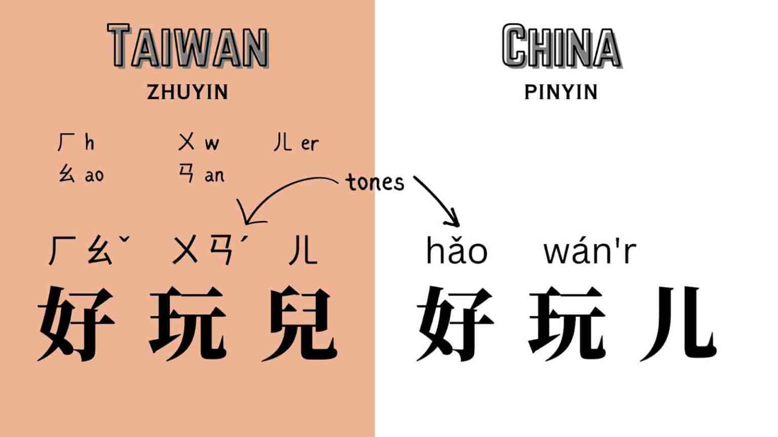 Taiwan Mandarin vs Mainland Chinese: Key Differences – Apply For China
