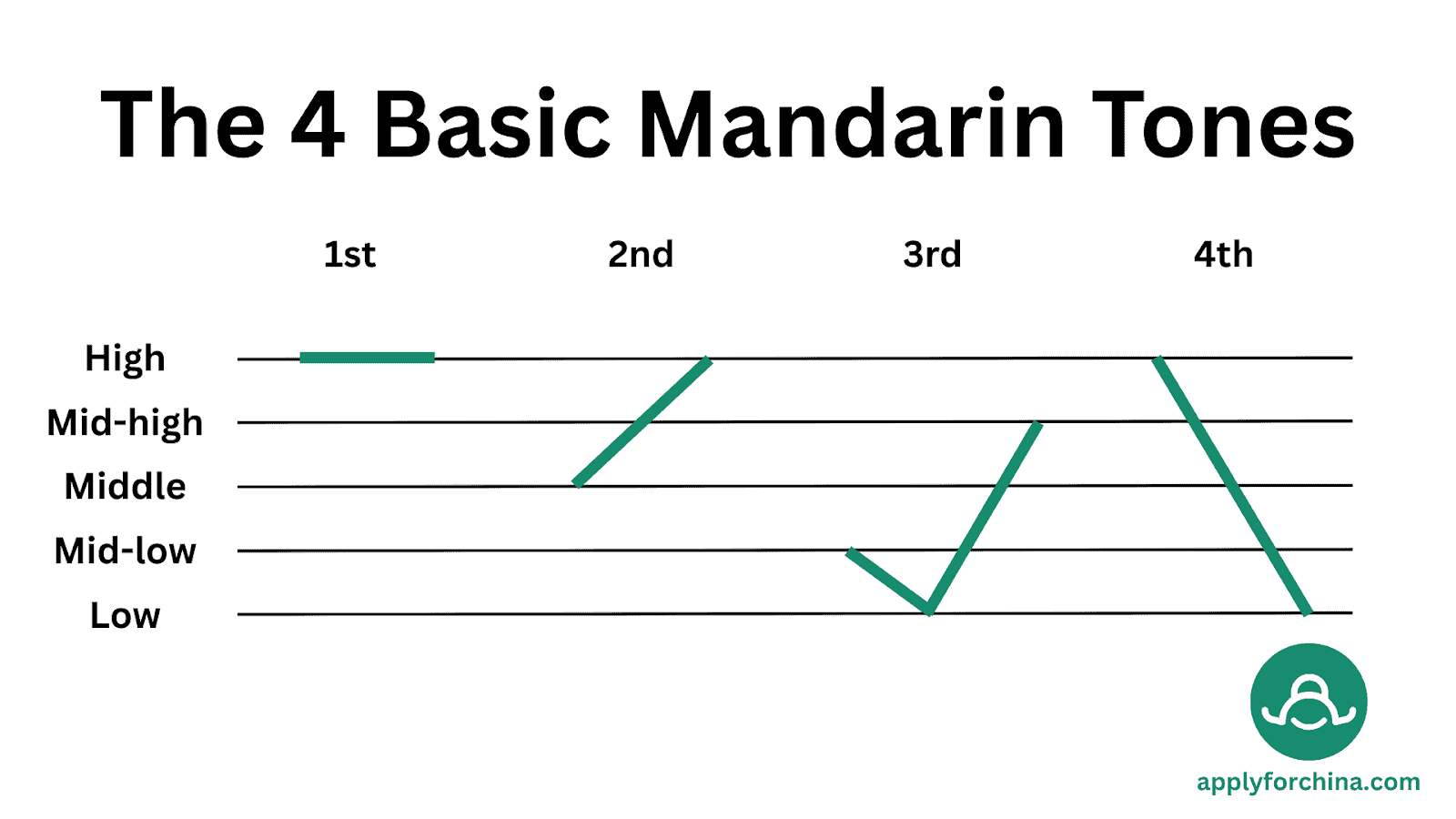 Hong Kong Languages in Daily Life – Cantonese, English & Mandarin ...