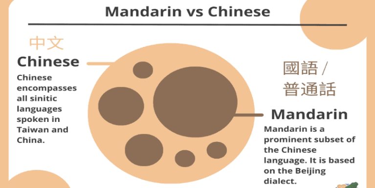 Mandarin vs Chinese: Language, Dialects & Scripts – Apply For China