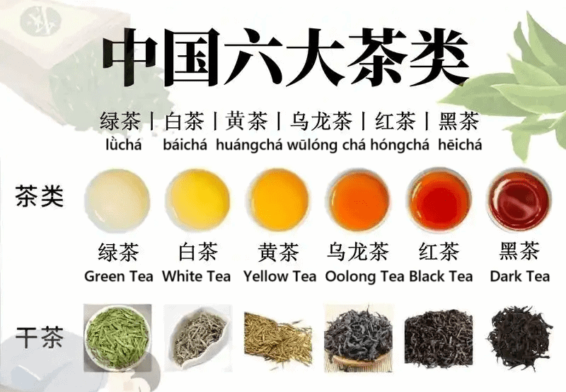 Chinese Tea Guide: Types, Health Benefits & Cultural Traditions – Apply ...